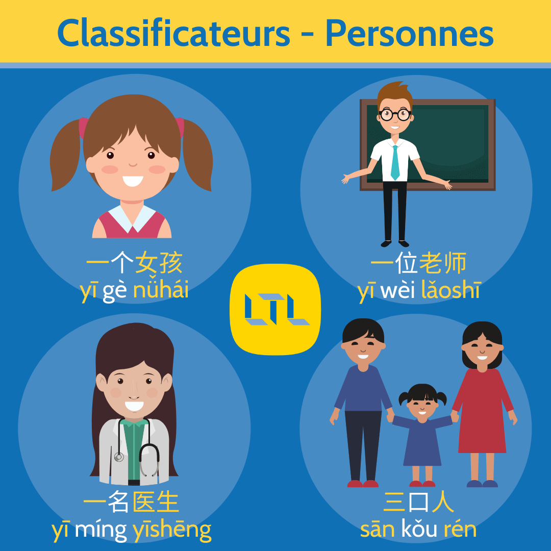 Classificateurs Chinois - Les 12 Indispensables et 59 Plus Fréquents