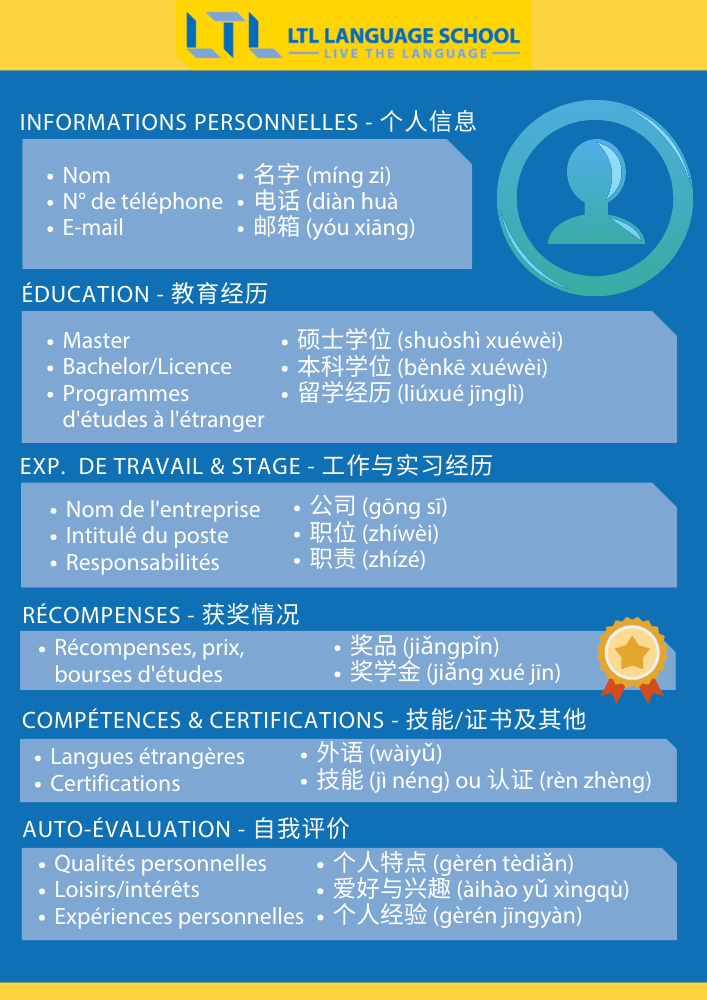 Rédiger un CV Chinois || Modèles & Guide Étape par Étape