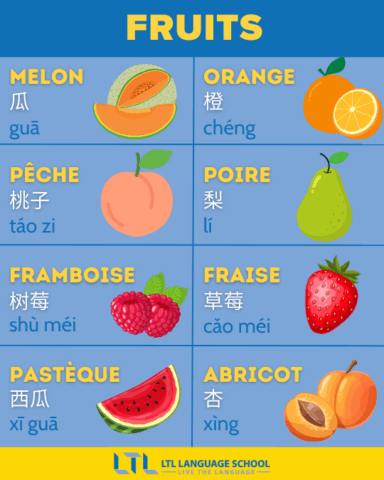 45+ Fruits en Chinois || Vocabulaire Chinois Débutant