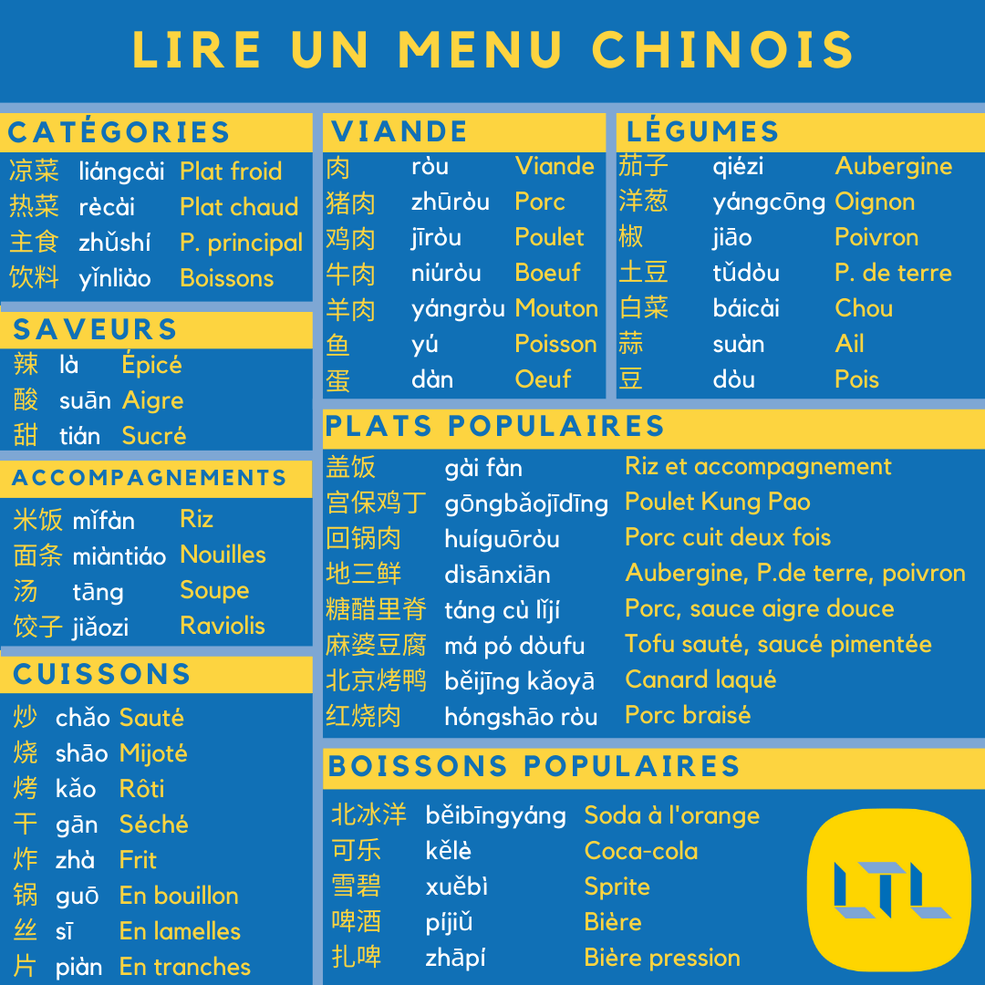 Menus Chinois Expliqués || Caractères Utiles & Restrictions